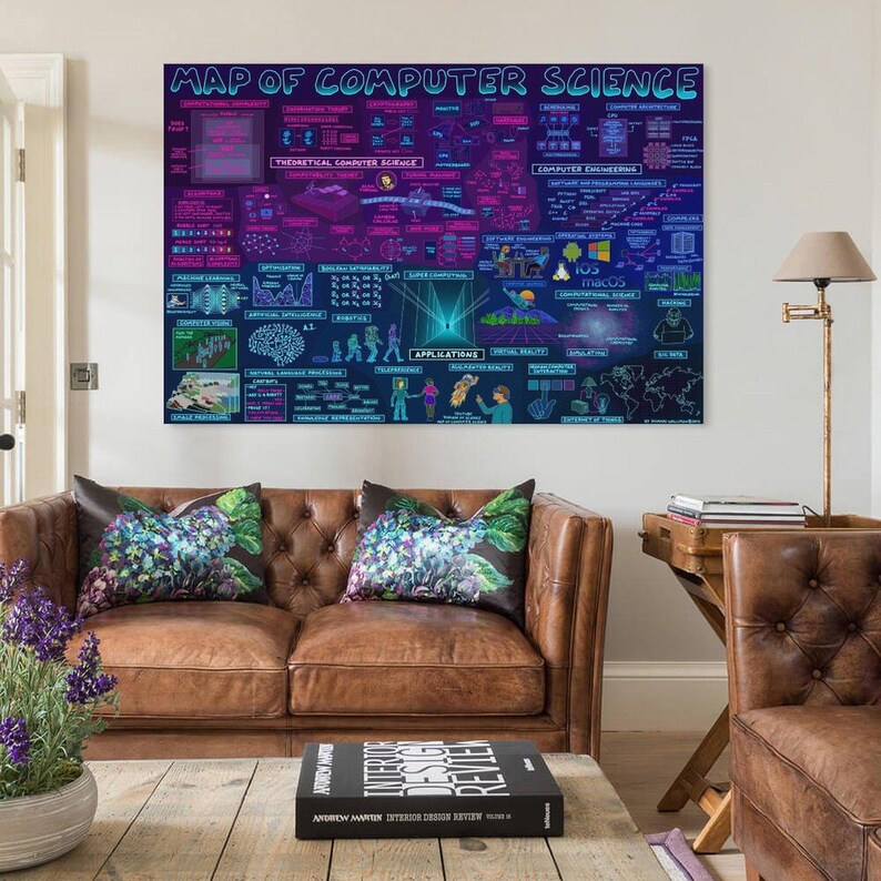 The Map of Computer Science Posters Wall Art Painting Canvas Gift ...