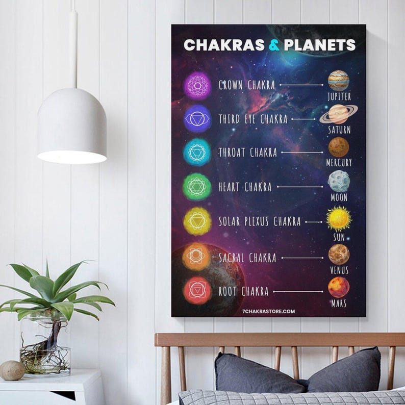 7 Chakras Meditation Pranayama Yoga Chakras Posters Wall Art Painting ...