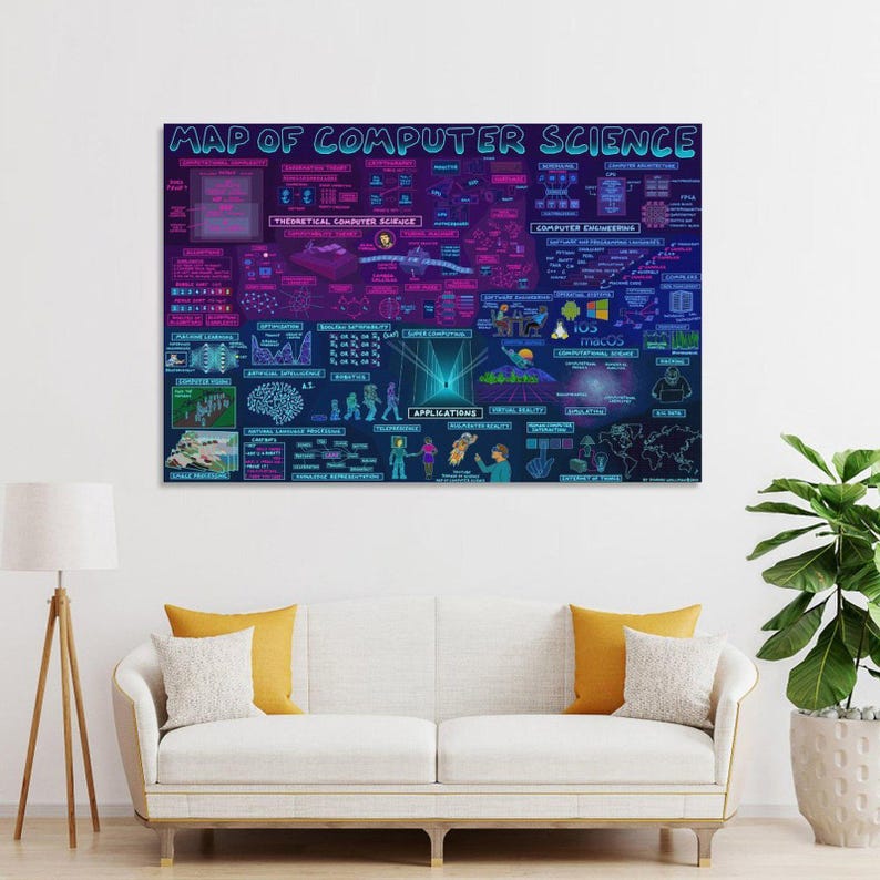 The Map of Computer Science Posters Wall Art Painting Canvas Gift Living Room Prints Bedroom ...