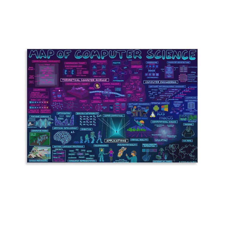 The Map of Computer Science Posters Wall Art Painting Canvas Gift ...
