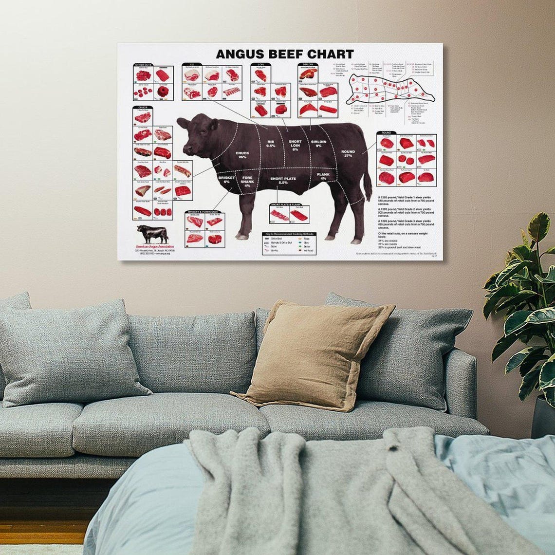 Angus Beef Chart Meat Cuts Diagram Posters Wall Art Painting Canvas ...