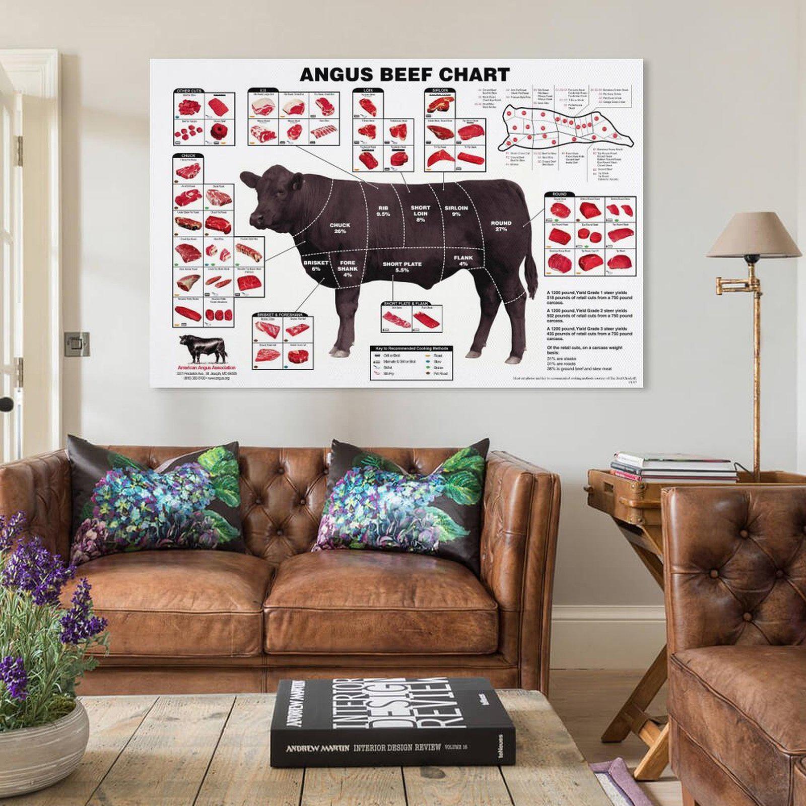 Angus Beef Chart Meat Cuts Diagram Posters Wall Art Painting Canvas ...