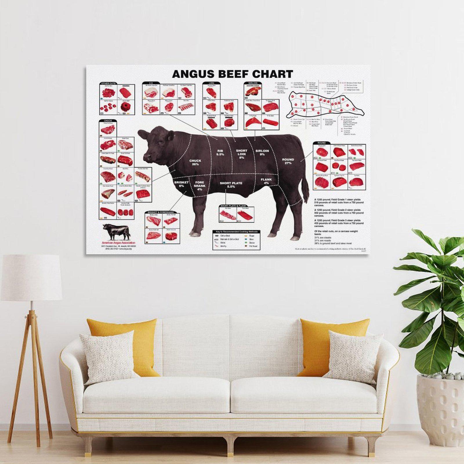 Angus Beef Chart Meat Cuts Diagram Posters Wall Art Painting Canvas ...