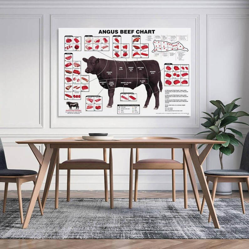 Angus Beef Chart Meat Cuts Diagram Posters Wall Art Painting Canvas ...