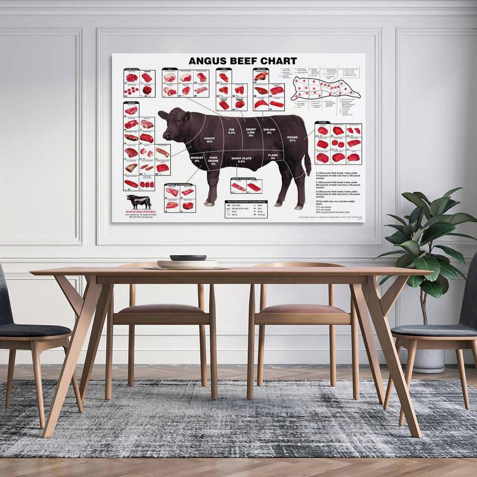 Angus Beef Chart Meat Cuts Diagram Posters Wall Art Painting Canvas ...