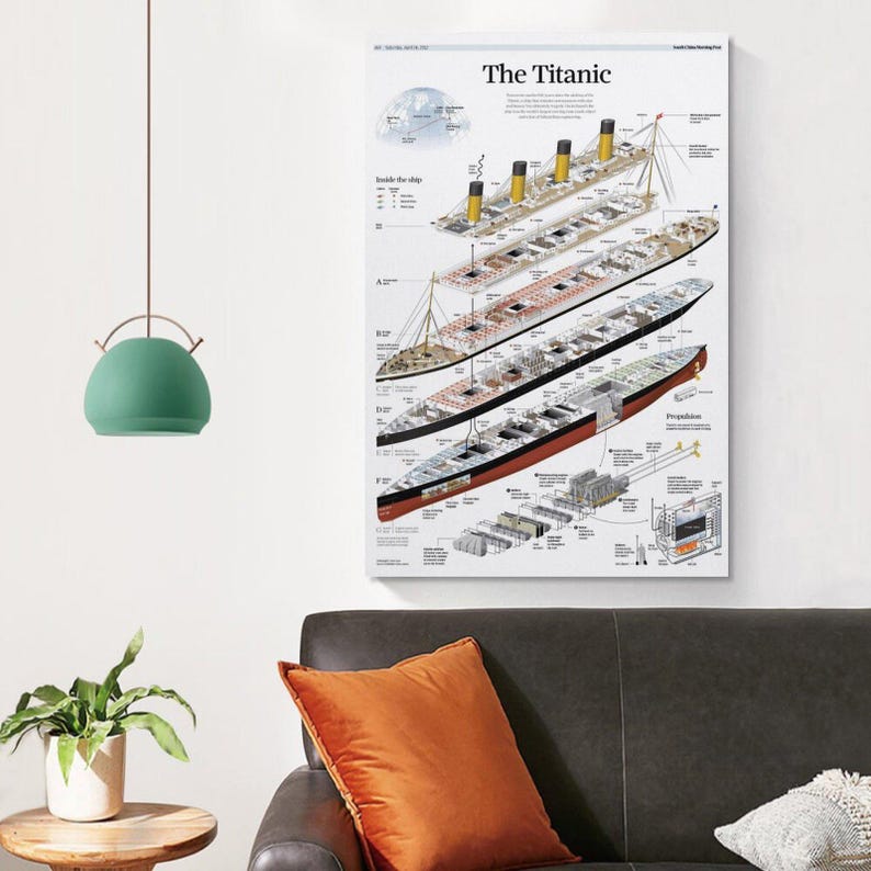 Titanic Structure Posters Wall Art Painting Canvas Gift Living Room ...