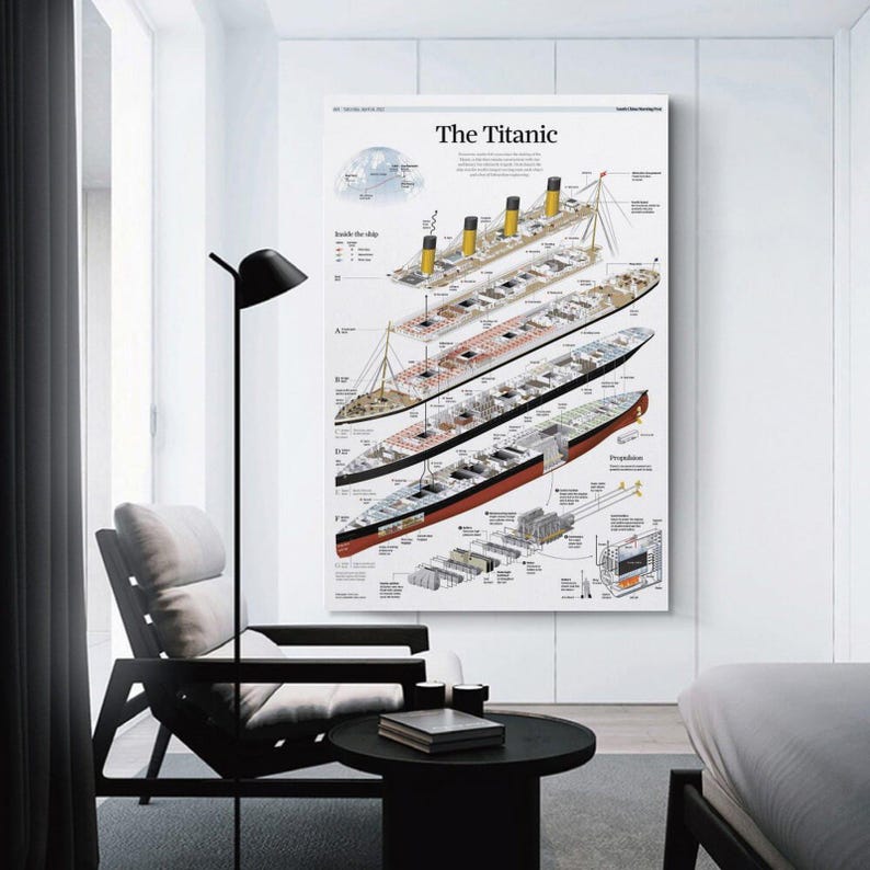 Titanic Structure Posters Wall Art Painting Canvas Gift Living Room ...