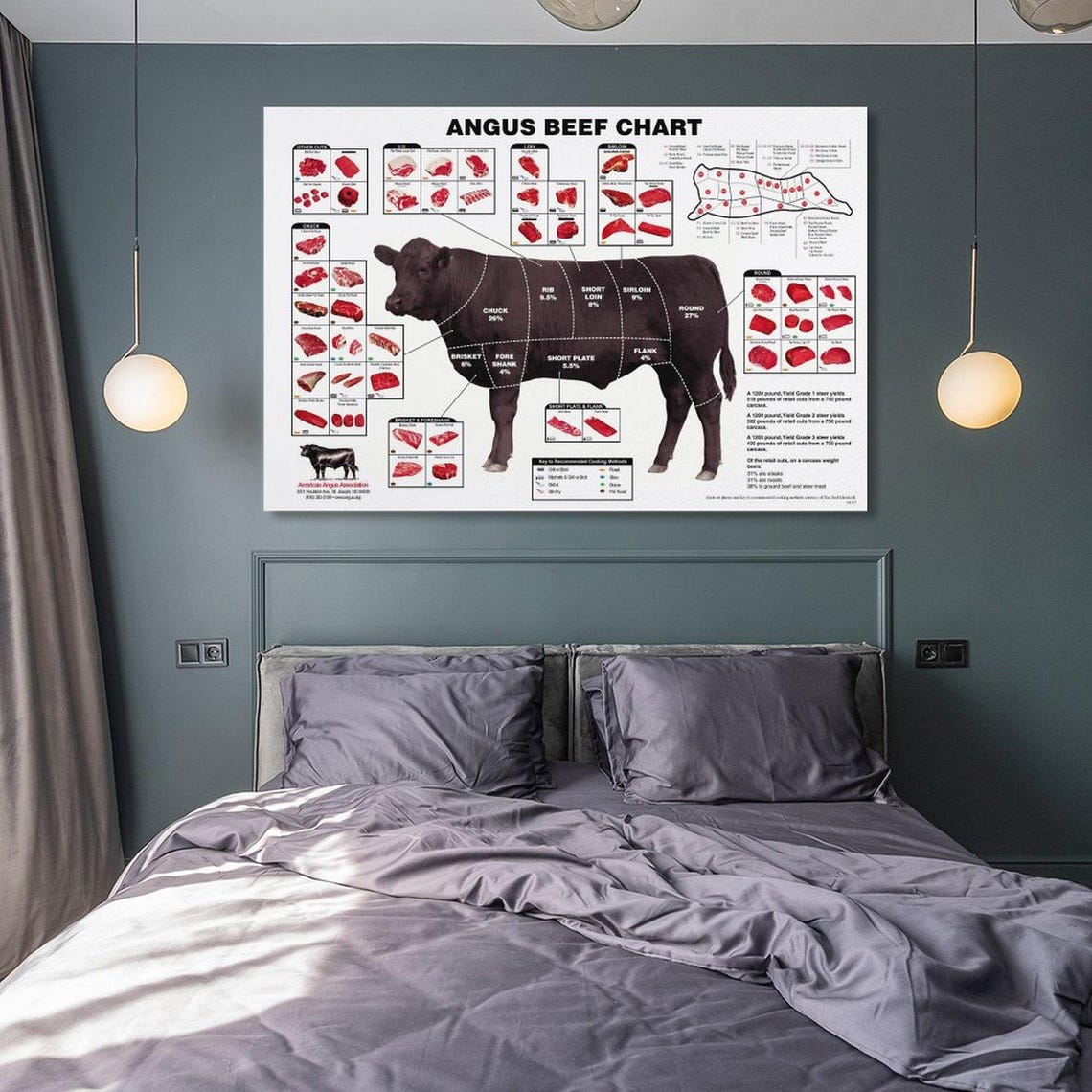 Angus Beef Chart Meat Cuts Diagram Posters Wall Art Painting Canvas ...