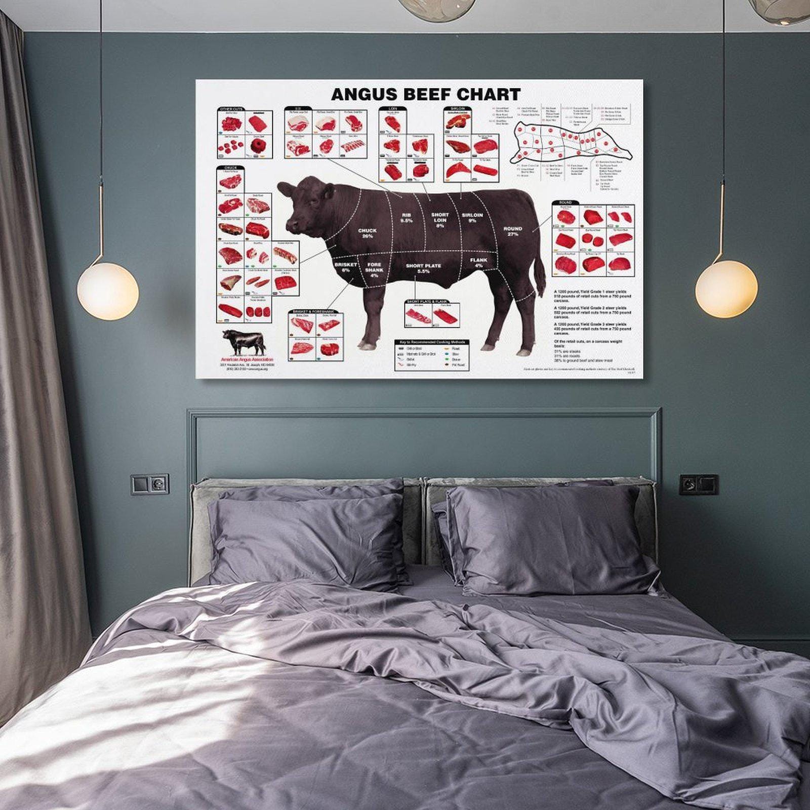Angus Beef Chart Meat Cuts Diagram Posters Wall Art Painting Canvas ...