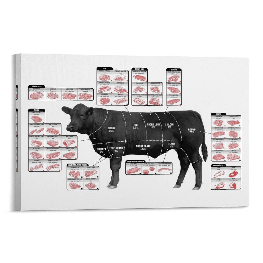 Angus Beef Chart Meat Cuts Diagram Posters Wall Art Painting Canvas ...