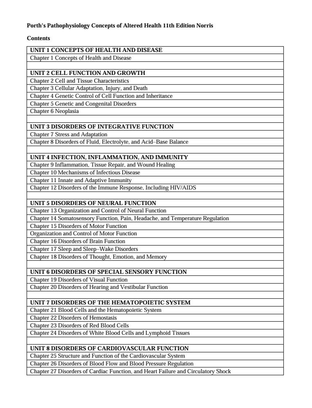 Assessment Exam Review 11th Edition, Porth's Pathophysiology Concepts ...
