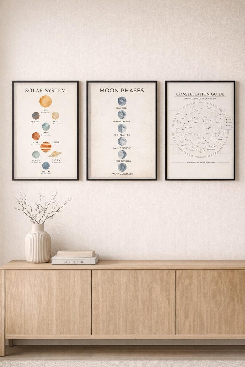 Constellation Guide Poster – Minimal Night Sky Map, Zodiac Star Chart ...