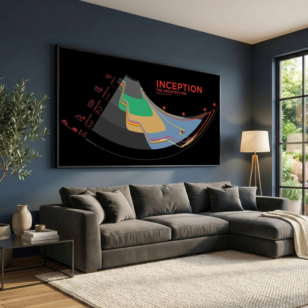 Inception Dream Levels Infographic , Modern Movie Art - Etsy