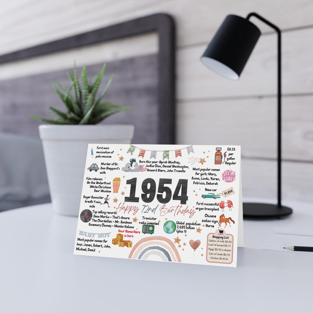 Personalized 72nd Birthday Card, 1954 Facts, Editable (digital Download ...