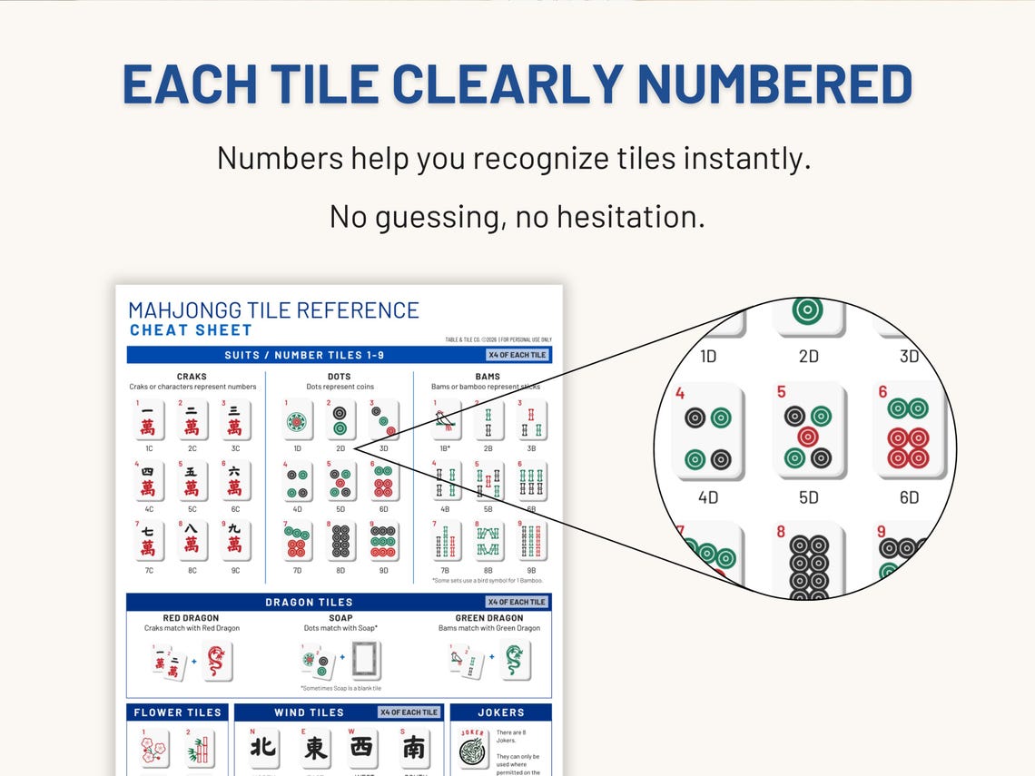 American Mahjong Tile Reference Chart With Numbers (PDF Download) - Etsy