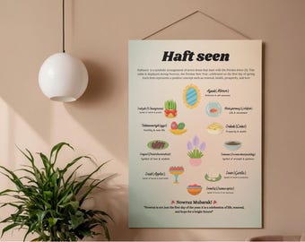 Nowruz Haft-seen Symbols Posters: Persian New Year Decor (digital ...