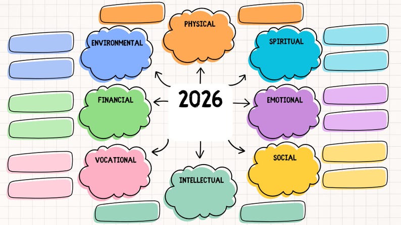 2026 Word of the Year Mind Map With Detailed Instructions - Etsy