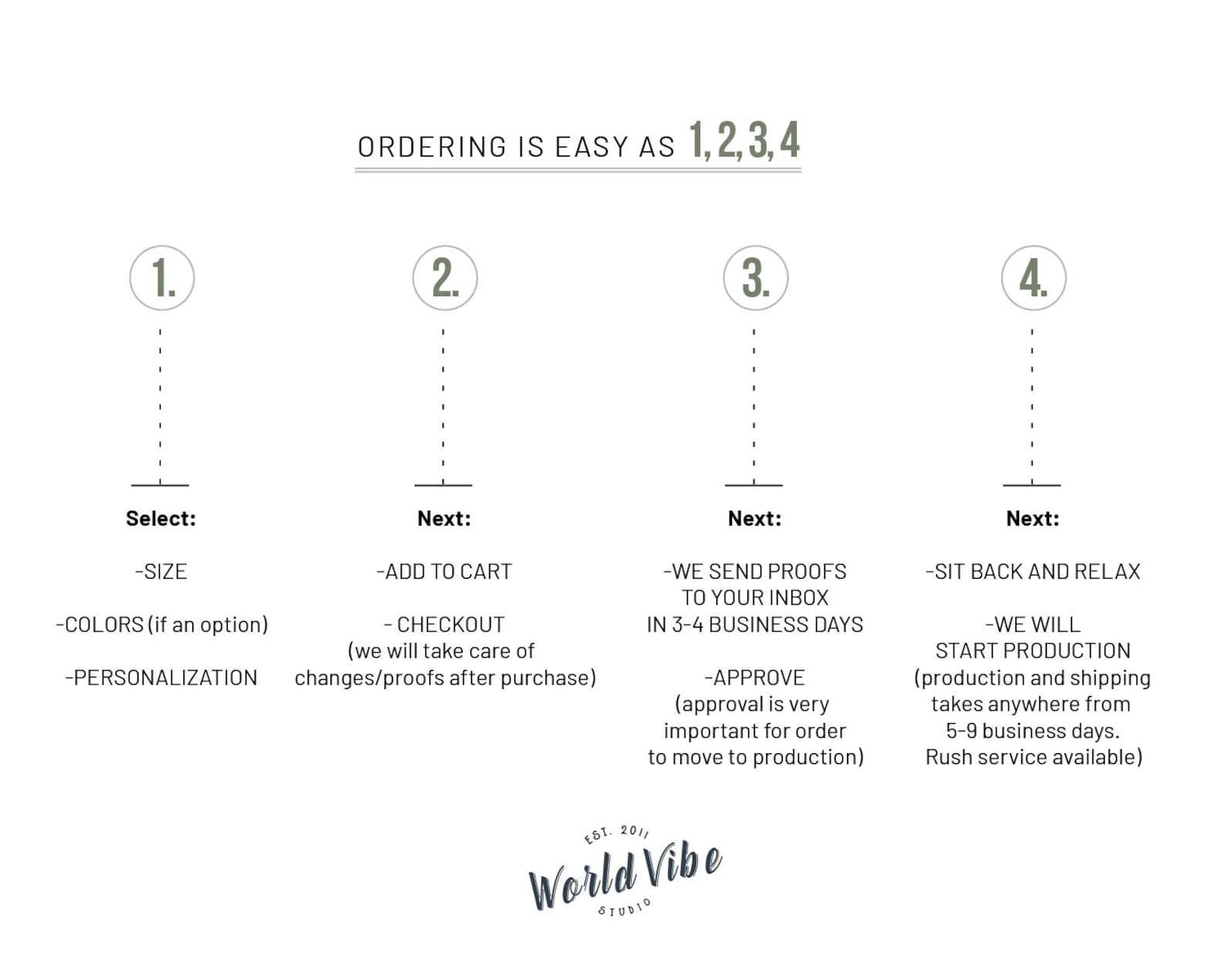 USA Map United States Map Custom Map Gift 40th Birthday | Etsy