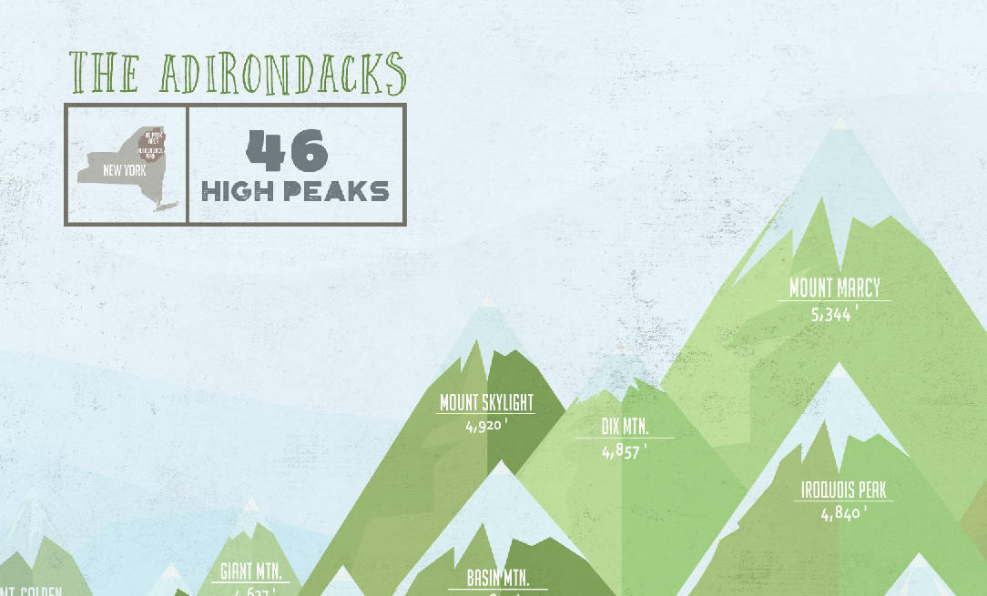 Adirondack Decor 46 Peaks High Peaks Push Pin on Foam ADK - Etsy