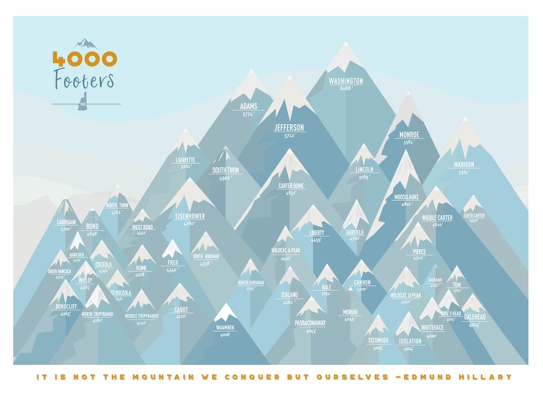 4000 Footers, New Hampshire, 48 Peaks, Push Pin, New England Print, Mountain Print, Canvas Board ...