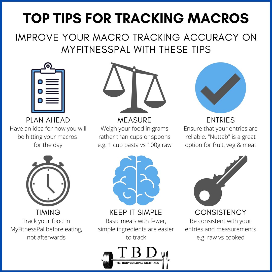 Macro Tracking Guide (digital Download) - Etsy