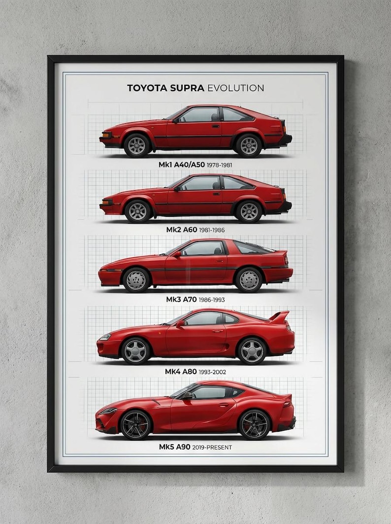Toyota Supra Generations Mk1 to Mk5 Side View Digital Illustration ...
