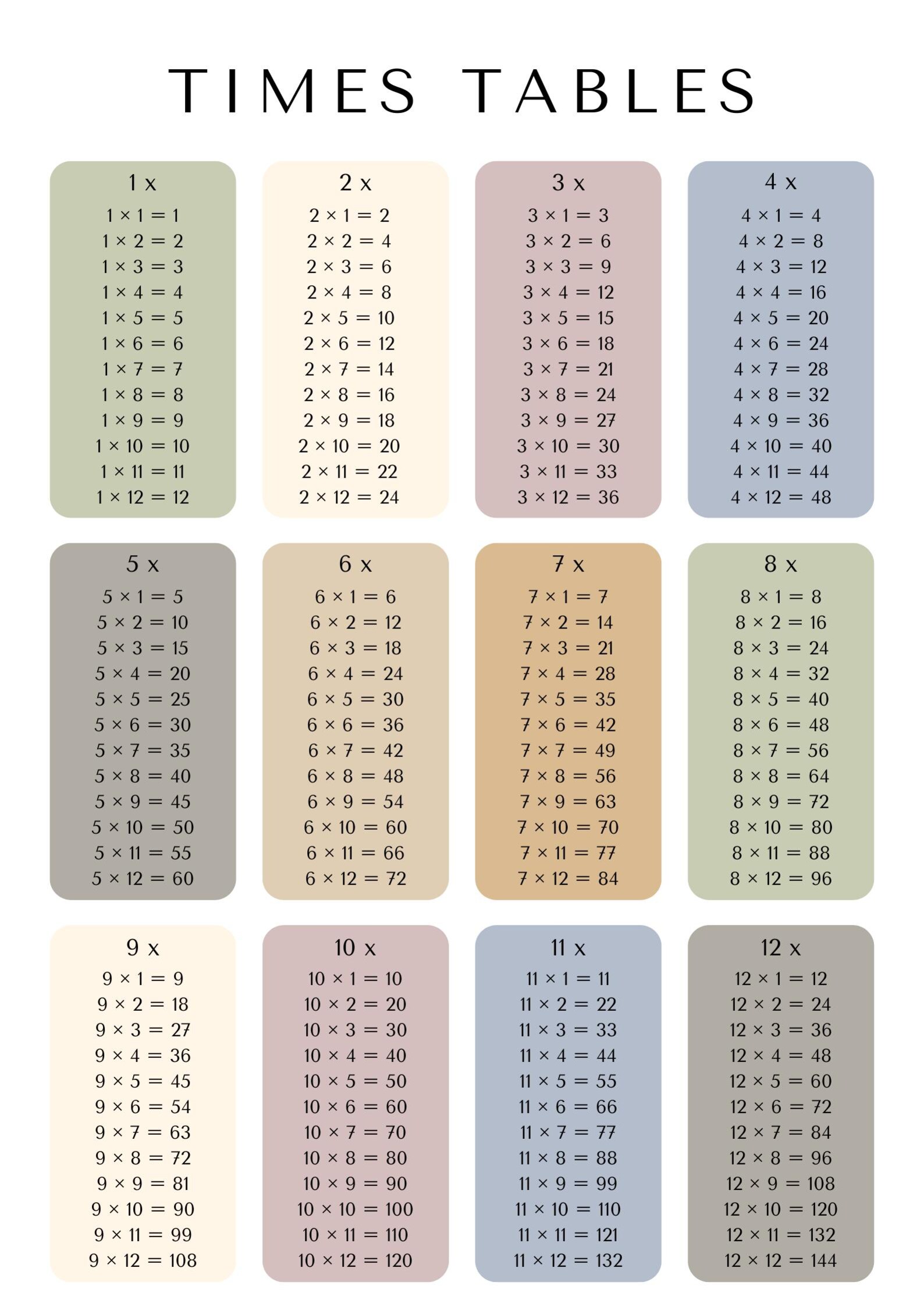 Times Tables Printable Chart | A2 & A3 | Modern Pastel Classroom Decor ...