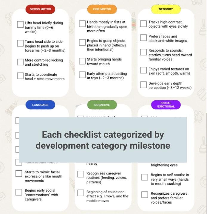 Baby Milestone Checklist 0–12 Months | Development Categories | Digital ...