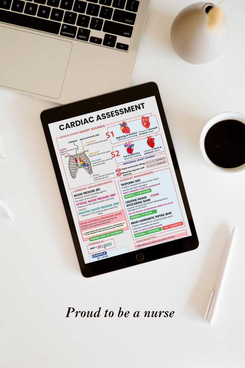 Cardiac Assessment Cheat Sheet for Nurses | Heart Sounds, Biomarkers & MAP | Editable Canva ...