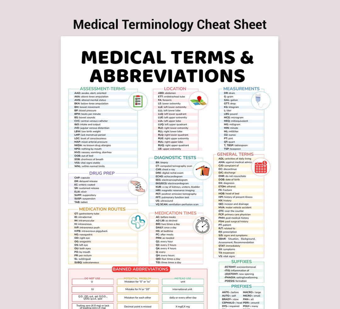 Nursing Medical Terminology Cheat Sheet | Study Guide (PDF Download A4 ...