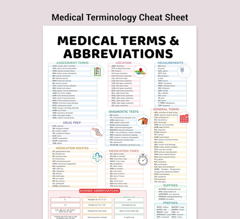 Nursing Medical Terminology Cheat Sheet | Study Guide (PDF Download A4 ...