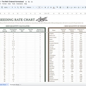 GARDEN CALCULATORS BUNDLE • Vegetable Needs Planner • Seeding Rate ...