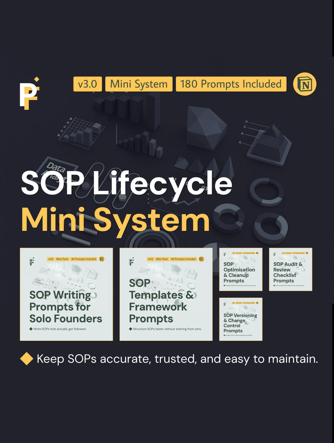 SOP Lifecycle System Prompts for Procedure Accuracy and Operational ...