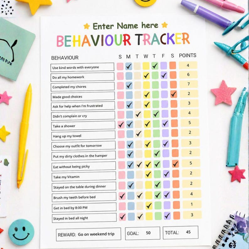 Kids Behavior Chart Printable | Editable Reward Tracker for Toddlers ...