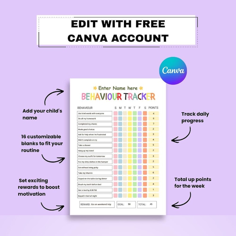 Kids Behavior Chart Printable | Editable Reward Tracker for Toddlers ...