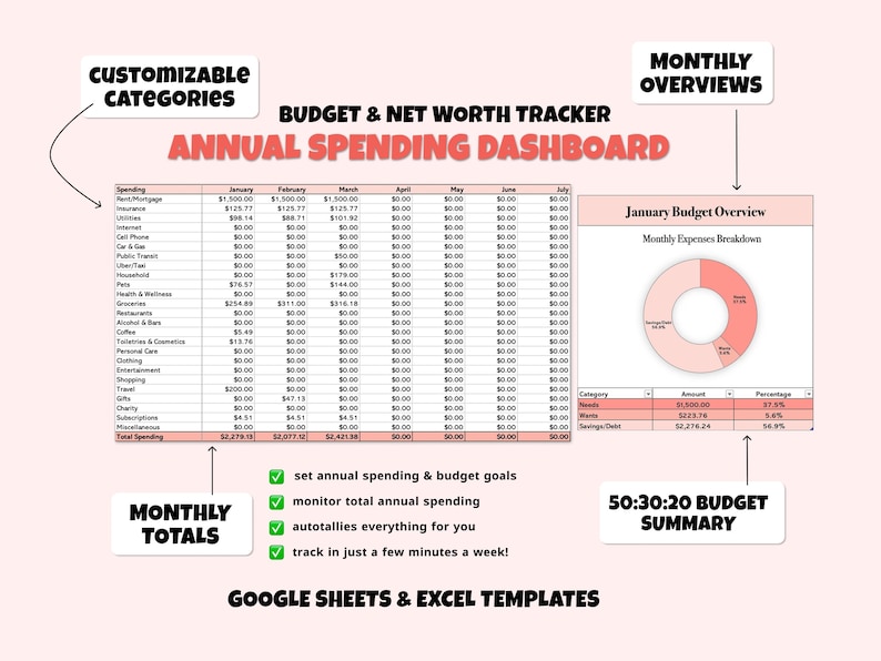 Annual 2026 Net Worth & Spending Dashboard and Monthly Budget Tracker ...