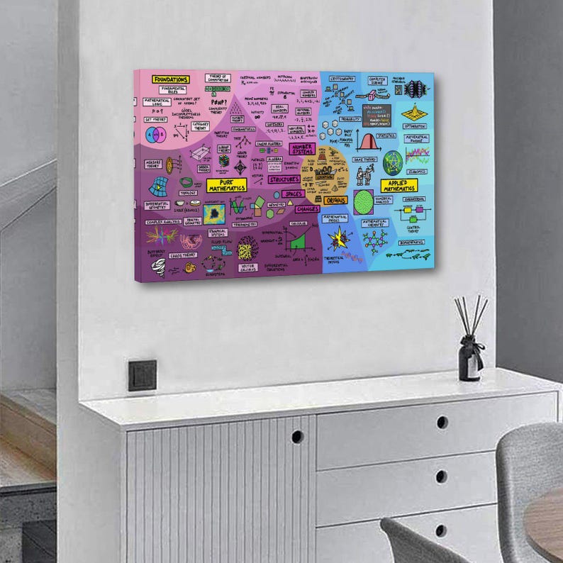 The Map of Mathematics Poster Picture Print Living Room Walls Decor ...