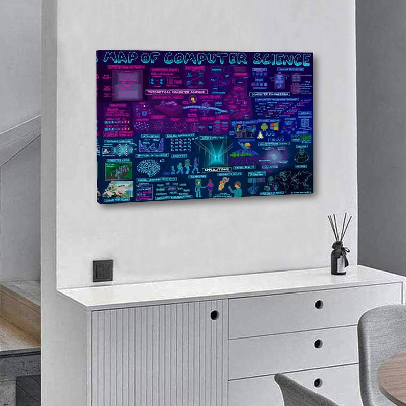 The Map of Computer Science Poster Picture Print Living Room Walls ...