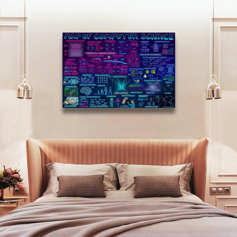 The Map of Computer Science Poster Picture Print Living Room Walls ...