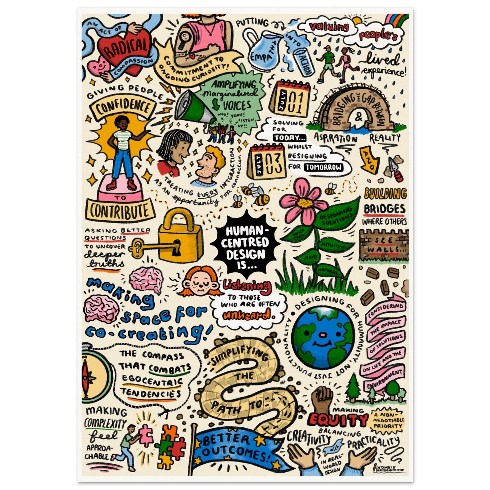 10 Principles of Human Centered Design Poster - Framed Art Print for ...