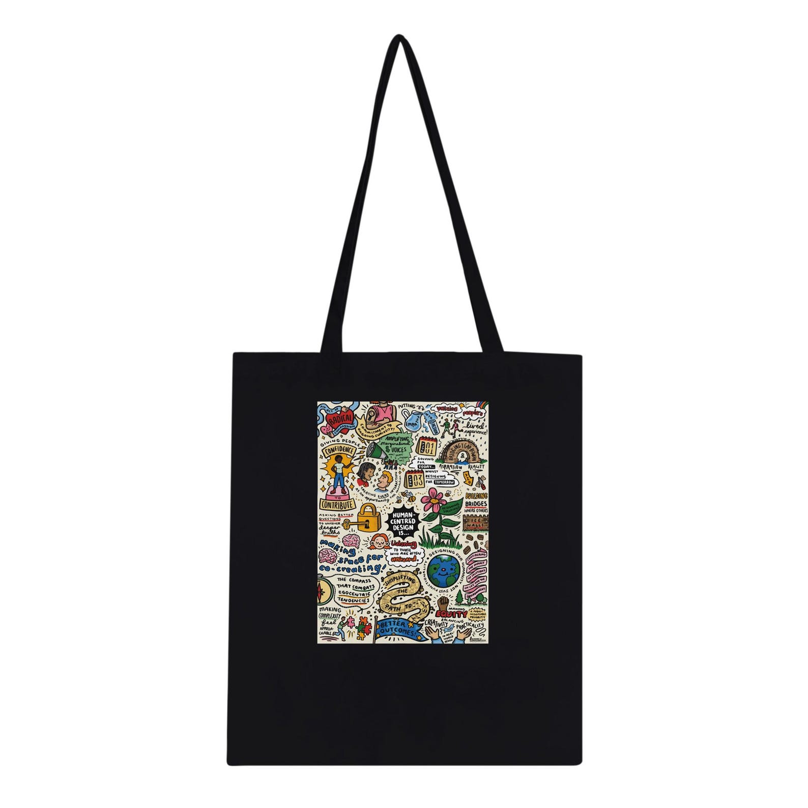 10 Principles of Human Centered Design Poster - Framed Art Print for ...