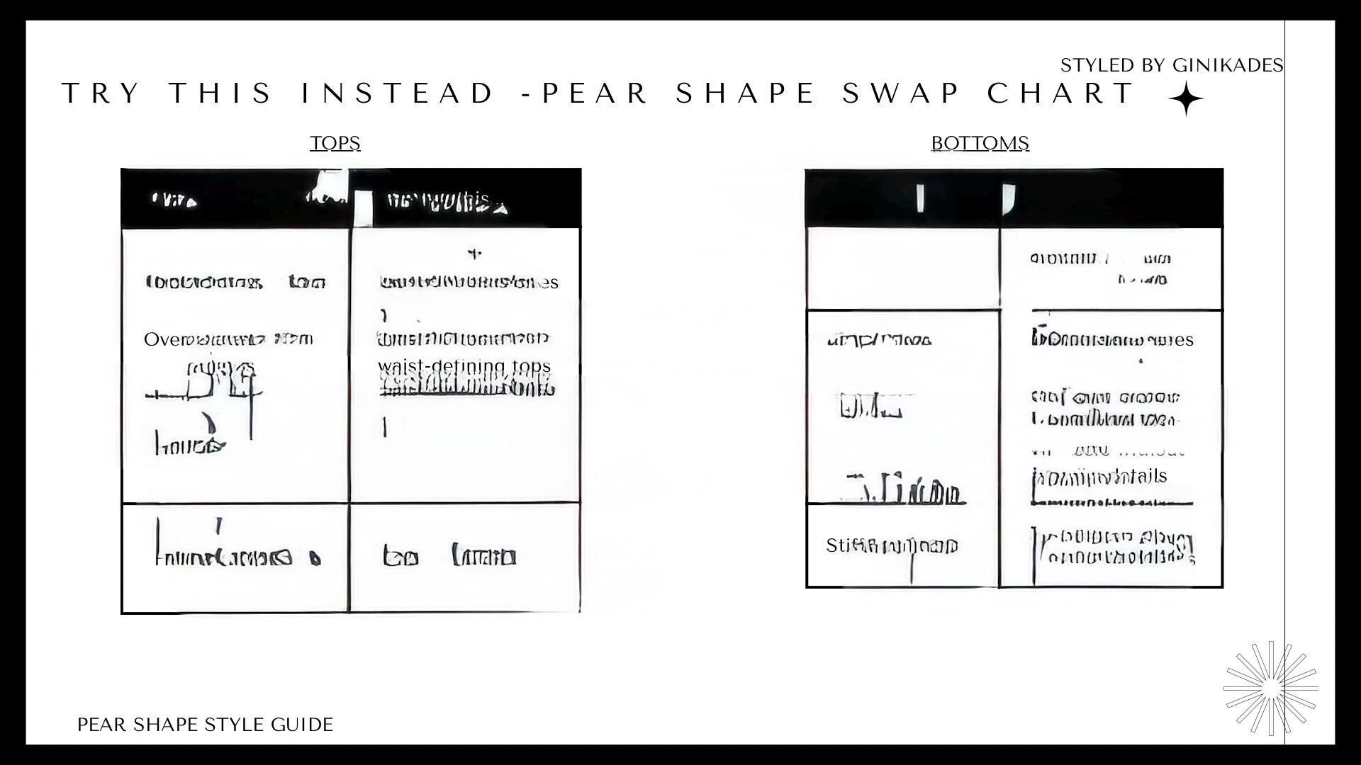 Pear Shape Body Style Guide - Etsy