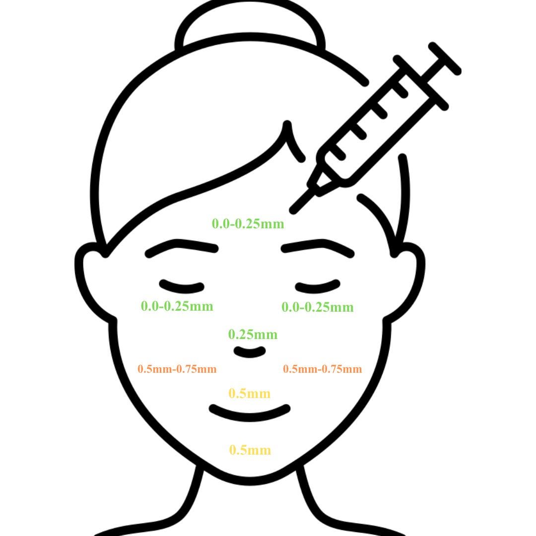 Microneedling Depth Guide Download - Etsy