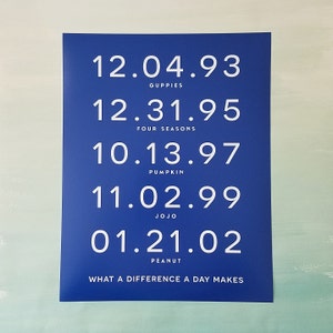 Special Dates Print Gift for Husband What a Difference a Day | Etsy