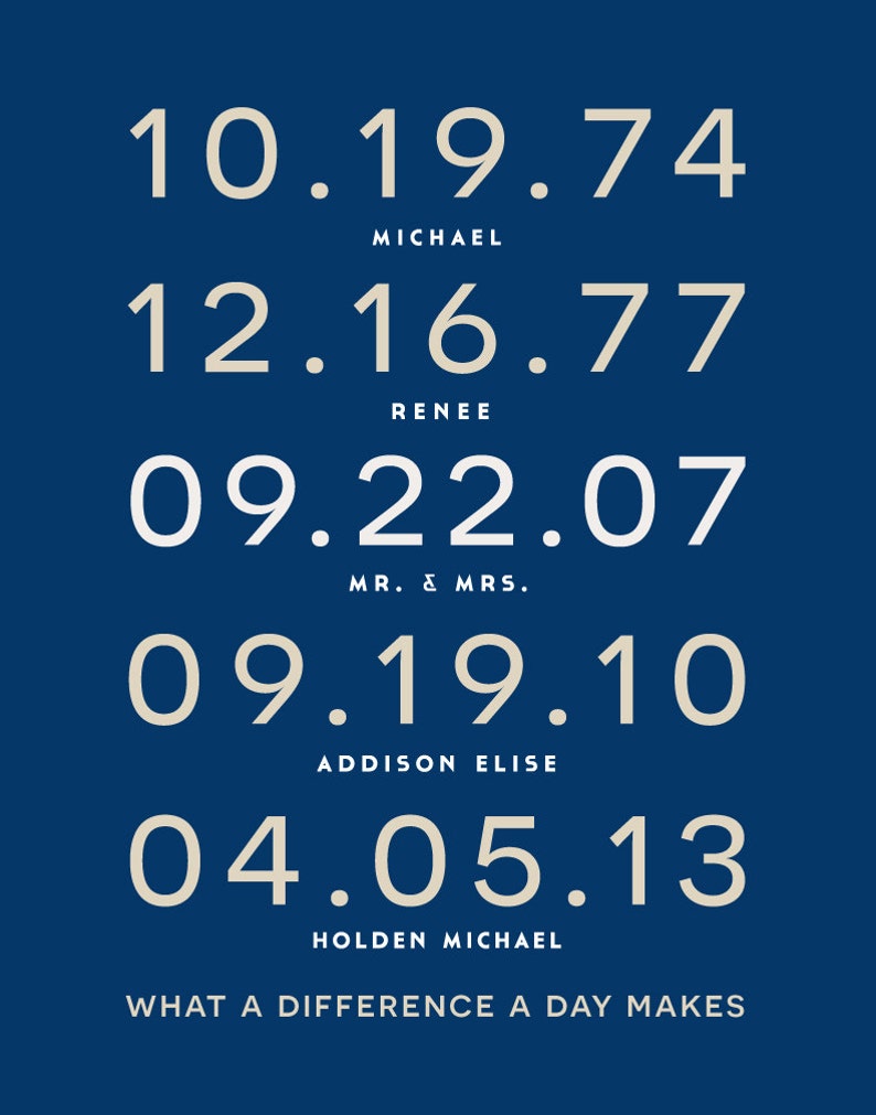 Personalized Anniversary Gift for Husband Gift for Wife | Etsy