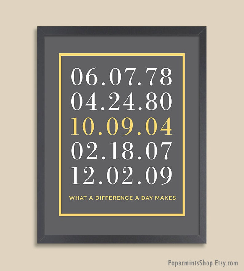 Family Dates Wall Art, Important Dates, Gift for Husband, Gift for Him ...