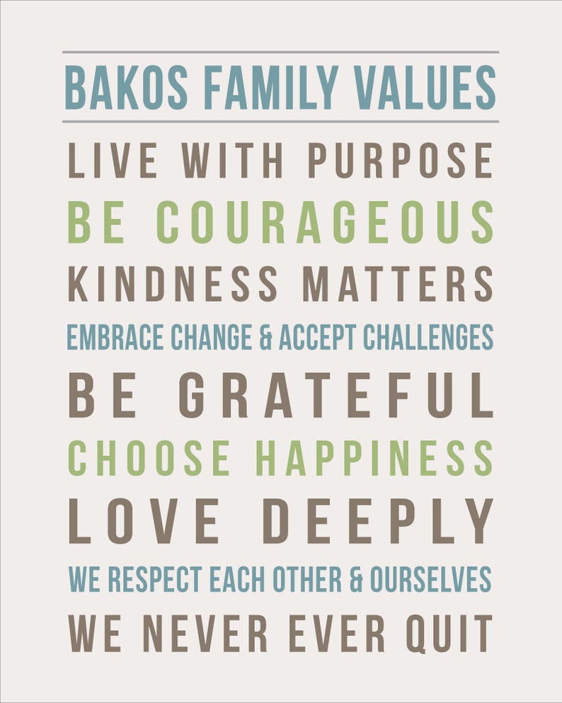 Family Creed Family Values Family Name Sign Personalized - Etsy Canada