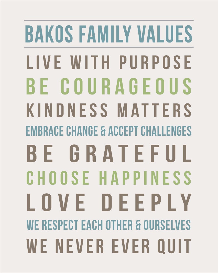 Family Creed Family Values Family Name Sign Personalized - Etsy Canada