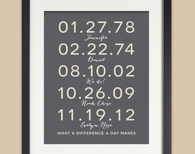 Framed & Matted Custom Date Art Print Personalized Anniversary ...