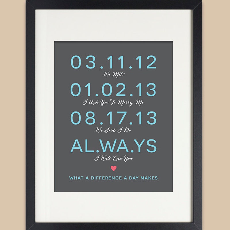Important Date Art - Etsy